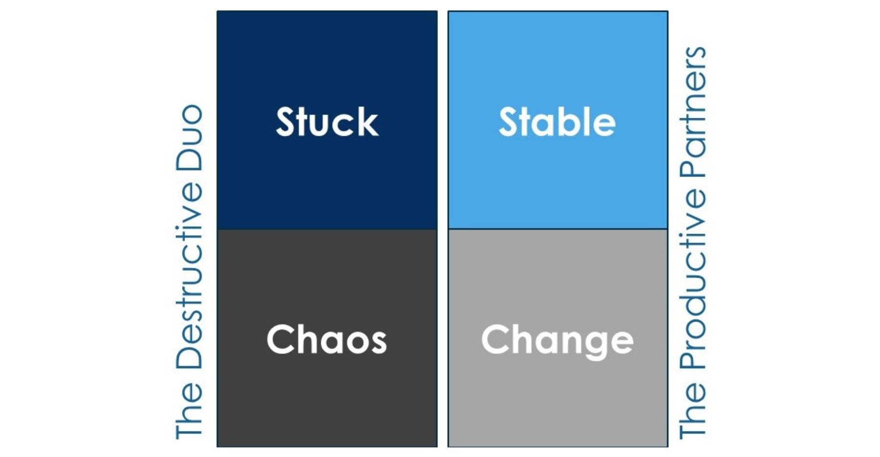 The Importance of Stability and Growth in Mental Health - Storms Edge ...